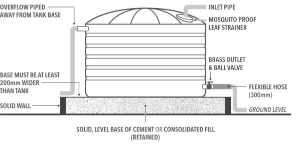 Delivery and Installation - APR Tanks - Water Tanks | Rainwater Tanks ...